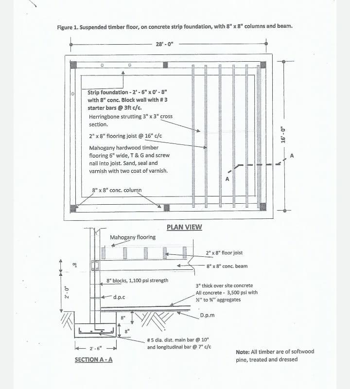 Estimating Partition and reinforcement bars. Take off | Chegg.com
