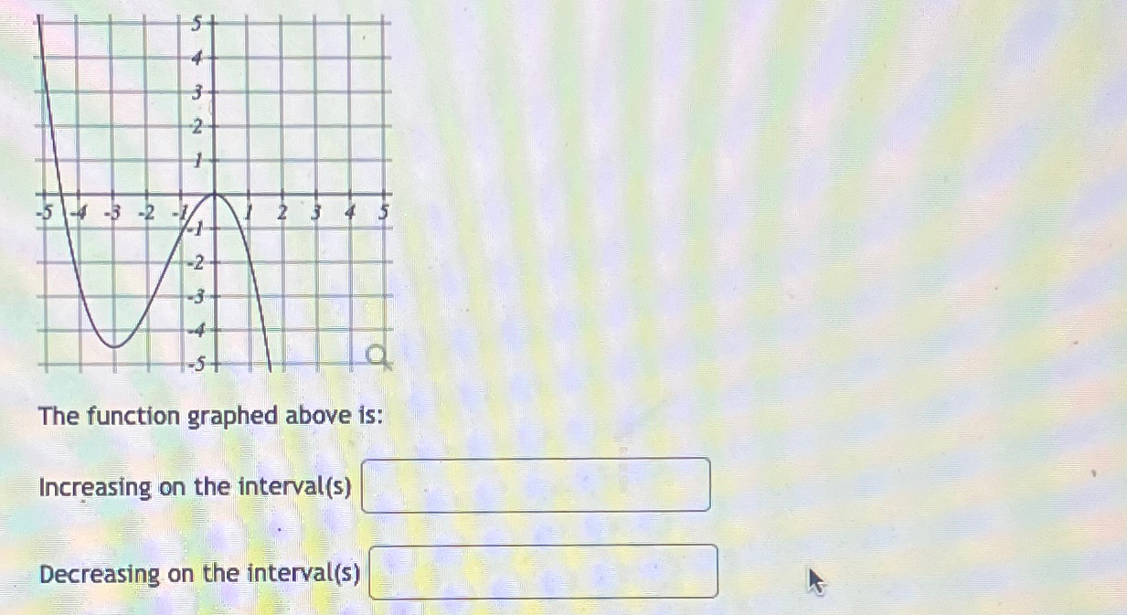 Solved The function graphed above is:Increasing on the | Chegg.com