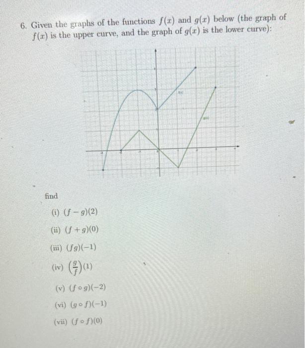 Solved 6. Given the graphs of the functions f(x) and g(x) | Chegg.com