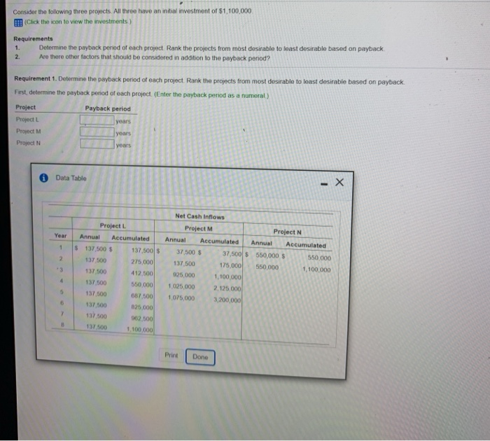 Solved Consider the following three projects. All three have | Chegg.com