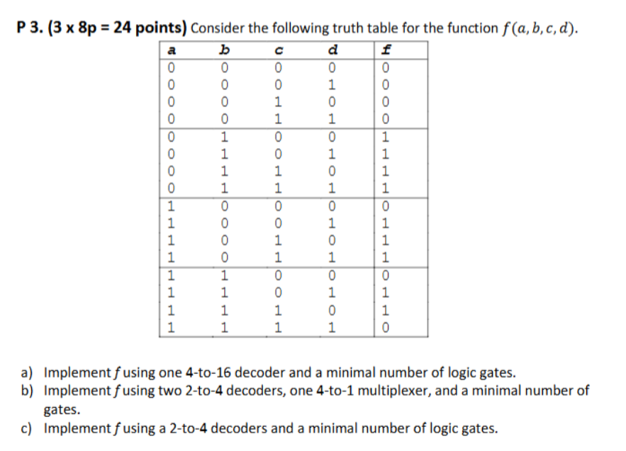 Q3af ﻿using one 4-to-16 ﻿decoder and a minimal number | Chegg.com