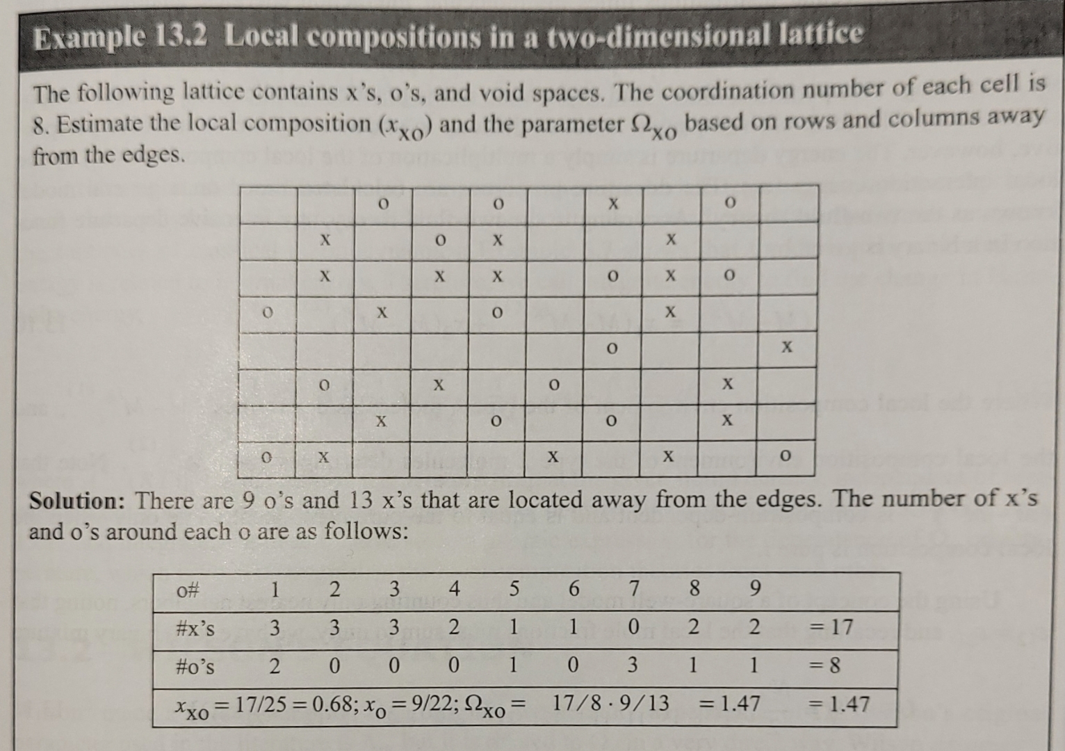 Solved Example 13 2 ﻿local Compositions In A Two Dimensional