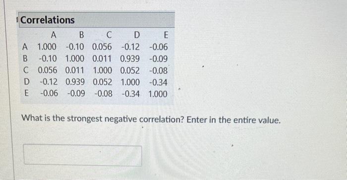 Solved What is the strongest negative correlation? Enter in | Chegg.com