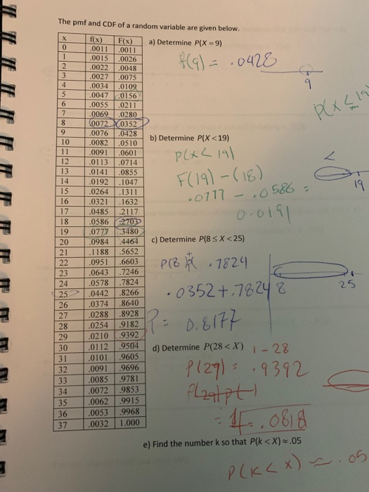 Solved Use the large CDF chart on page 66. Do not round your | Chegg.com
