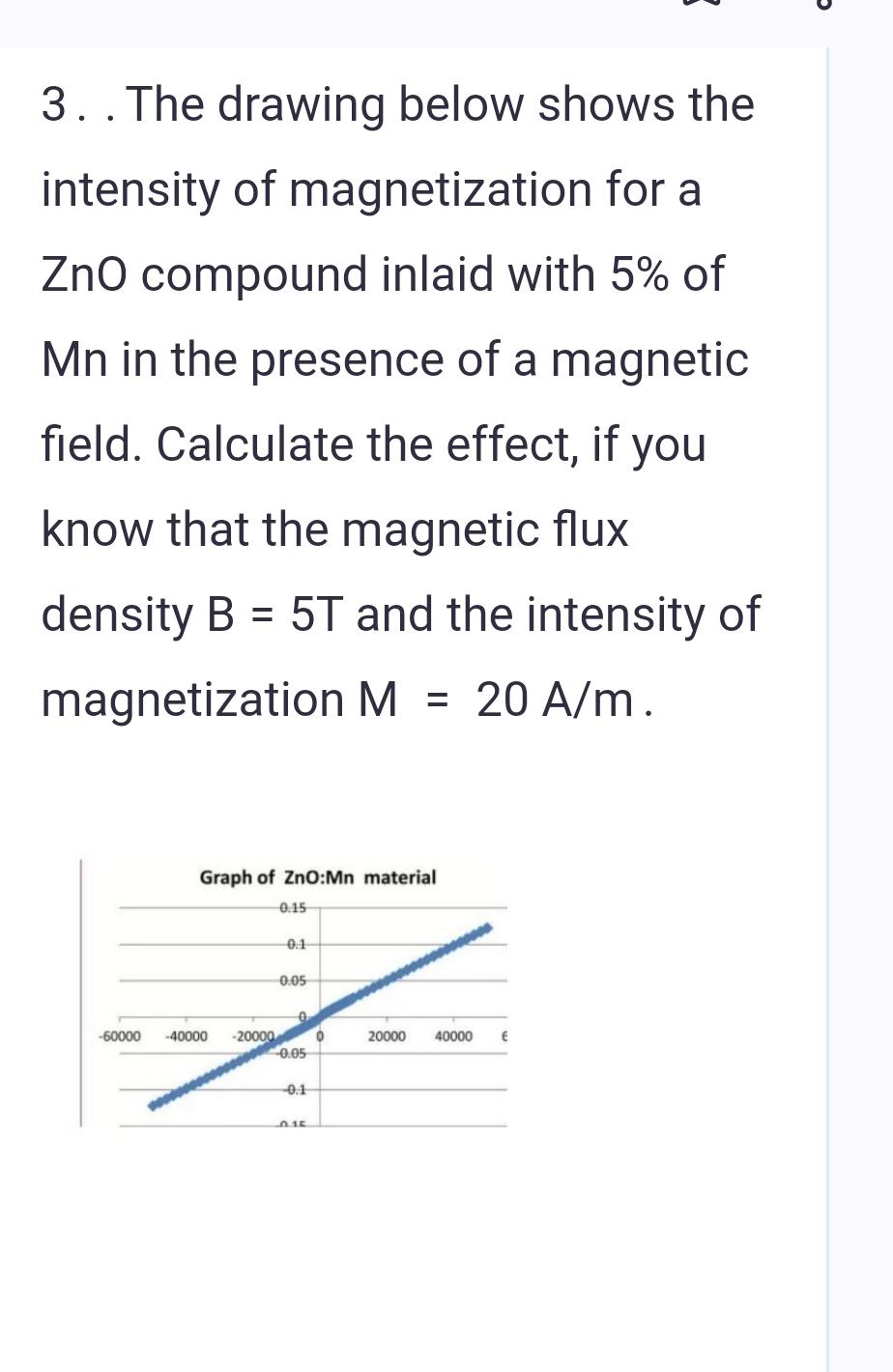 Solved . ﻿The drawing below shows the intensity of | Chegg.com