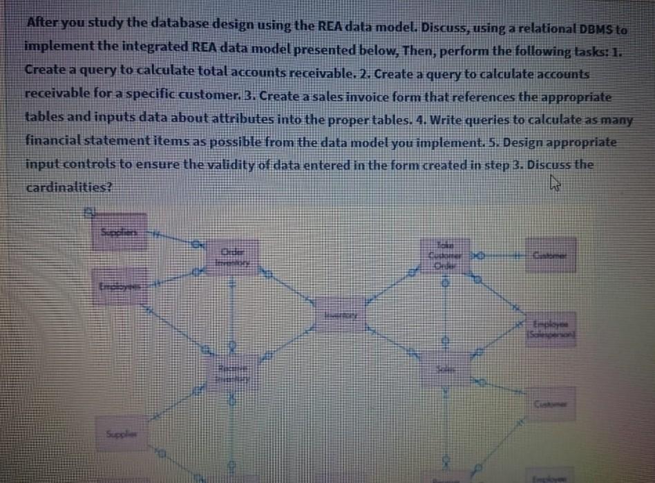 Solved After you study the database design using the REA | Chegg.com