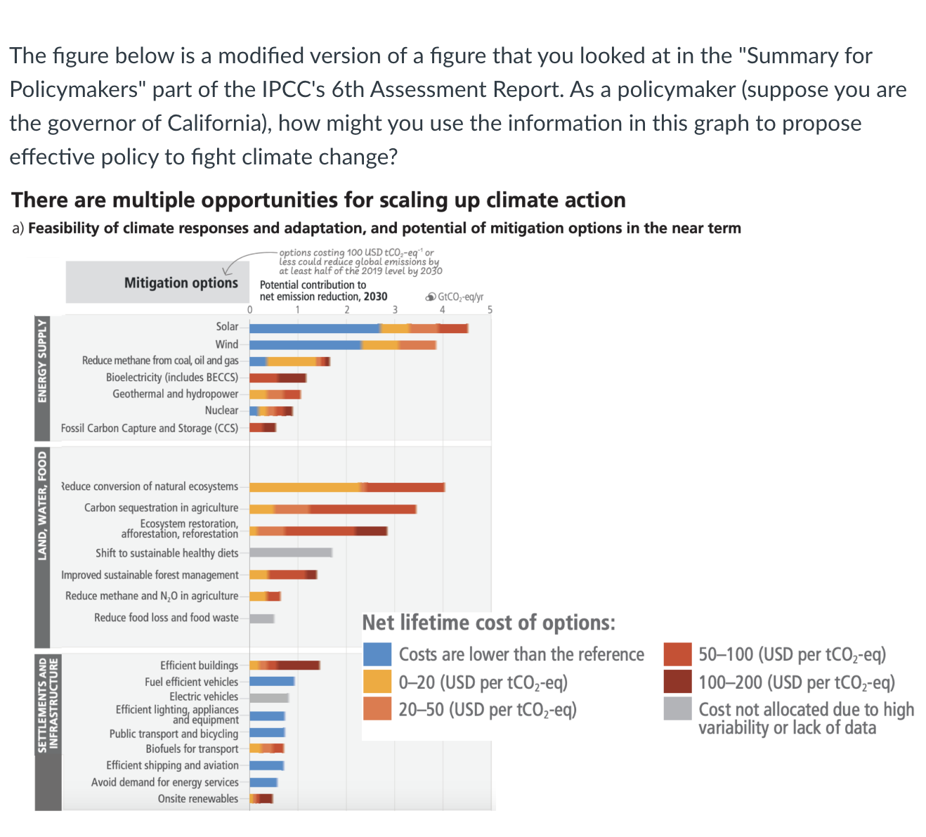 Solved The figure below is a modified version of a figure | Chegg.com
