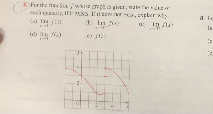 Solved 4 Use The Given Graph Of F To State The Value Of