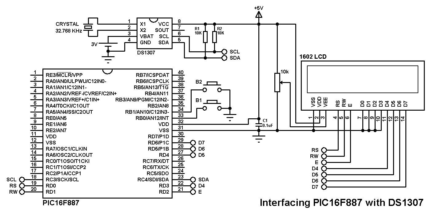 Solved I need a fully working C language code that simulate | Chegg.com