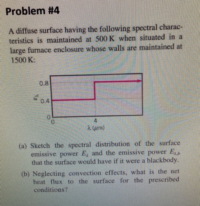 Solved Problem #4 A diffuse surface having the following | Chegg.com