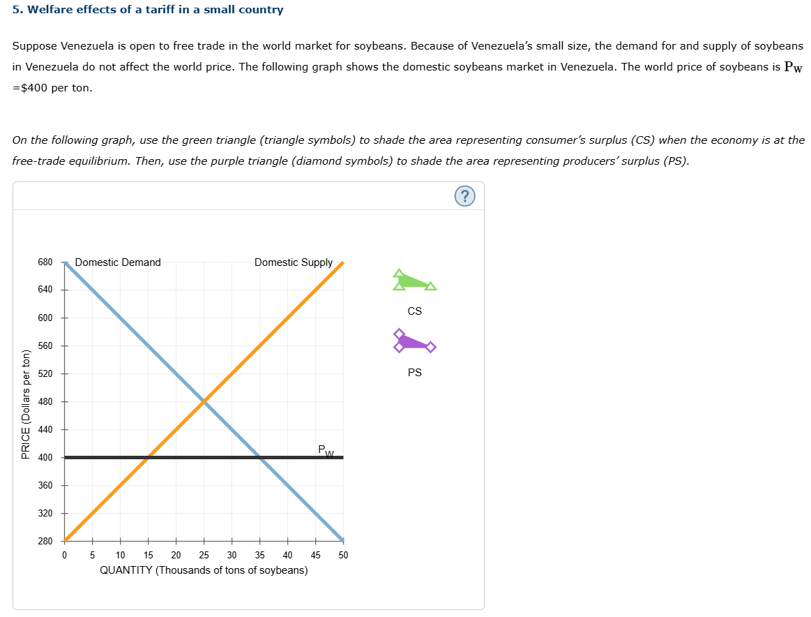 Solved 5. ﻿Welfare effects of a tariff in a small | Chegg.com