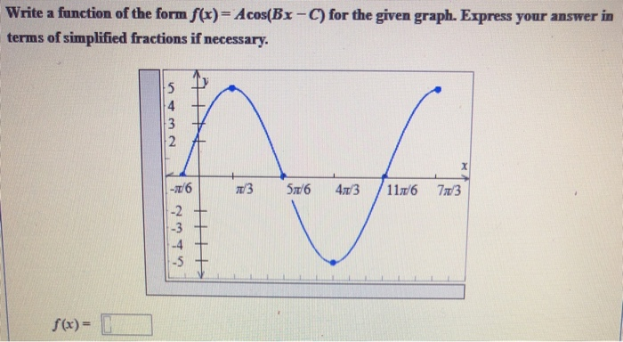 Solved Write a function of the form f(x)= Acos(Bx-C) for the | Chegg.com