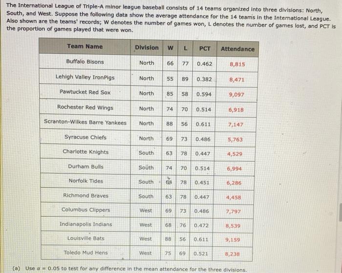 Solved The International League of Triple-A minor league | Chegg.com