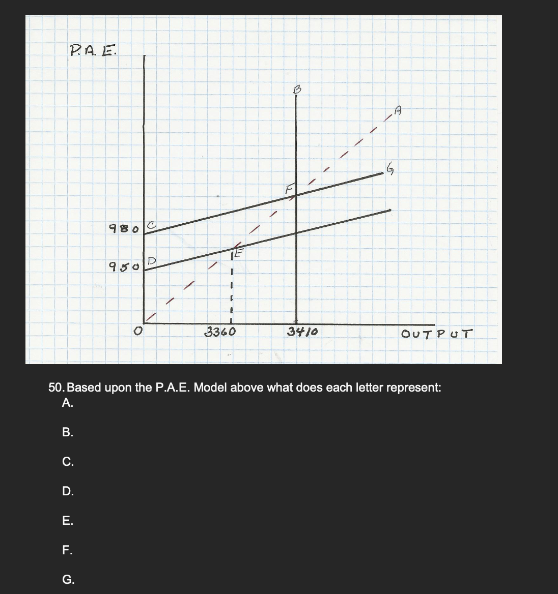 Solved based upon the pae model above what does each letter | Chegg.com