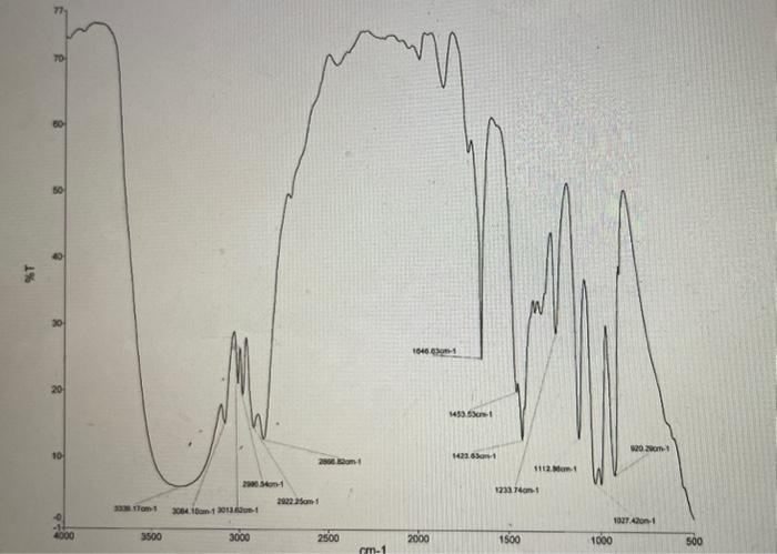 Solved Assign the IR spectraI keep getting either octan-1-ol | Chegg.com