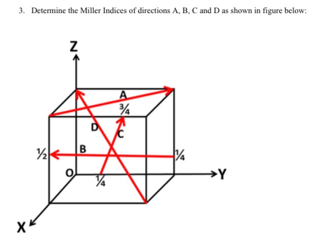 Solved 3. Determine the Miller Indices of directions A, B, C | Chegg.com