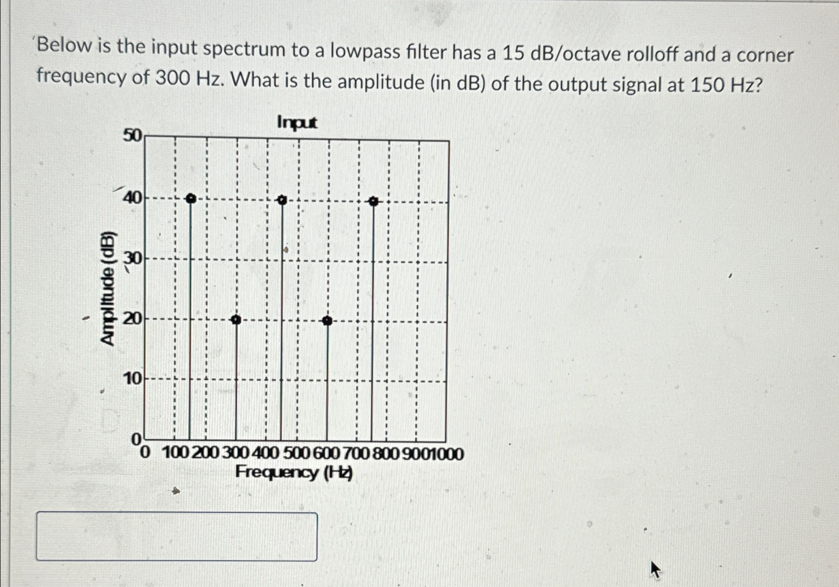 Solved Below is the input spectrum to a lowpass filter has a | Chegg.com