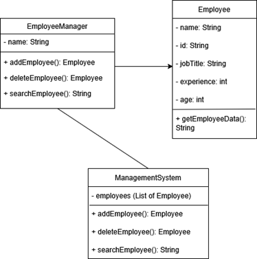 Solved Write C++ ﻿code for my Employee Management System | Chegg.com