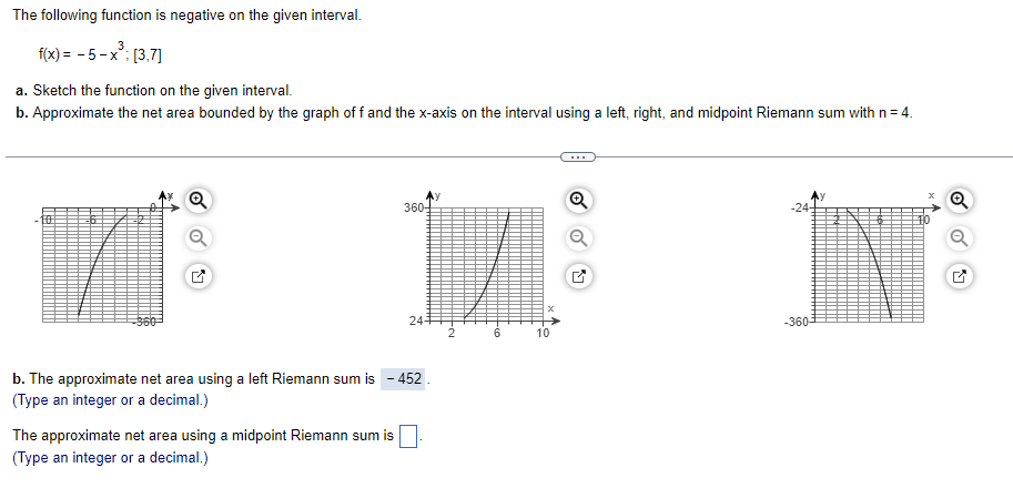 Solved The following function is negative on the given | Chegg.com