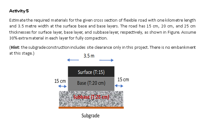 Solved Activity 5Estimate the required materials for the | Chegg.com