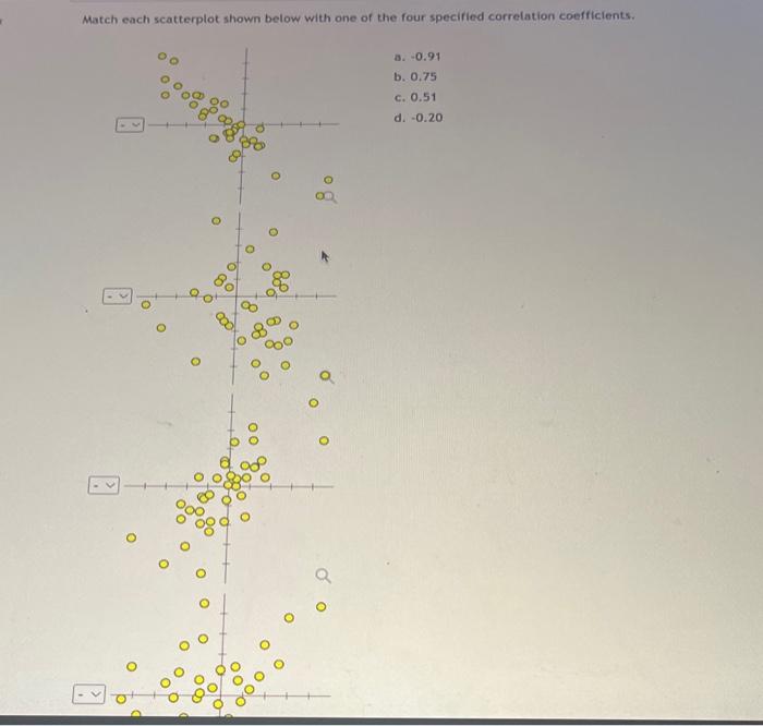 Solved Match each scatterplot shown below with one of the | Chegg.com