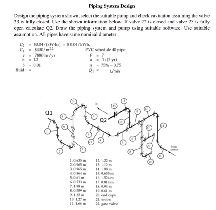 Piping System Design Design the piping system shown, | Chegg.com