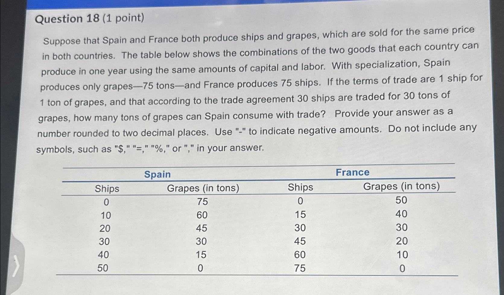 Solved Question 18 (1 ﻿point)Suppose that Spain and France | Chegg.com
