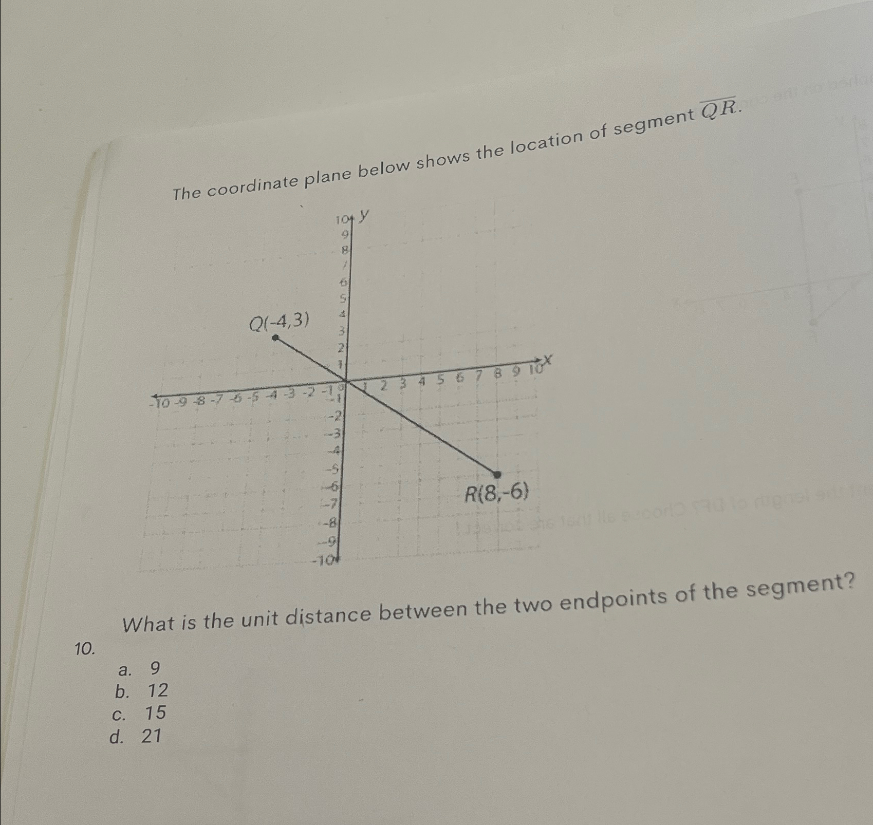 Solved The coordinate plane below shows the location of | Chegg.com