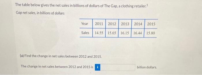 Solved The table below gives the net sales in billions of | Chegg.com