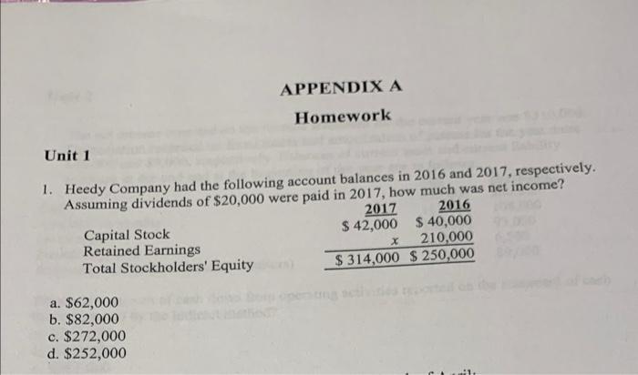 Solved APPENDIX A Homework Unit 1 1. Heedy Company had the | Chegg.com