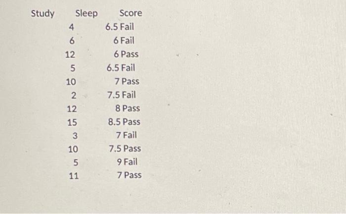 please answer in python studysleepquad.xslx | Chegg.com