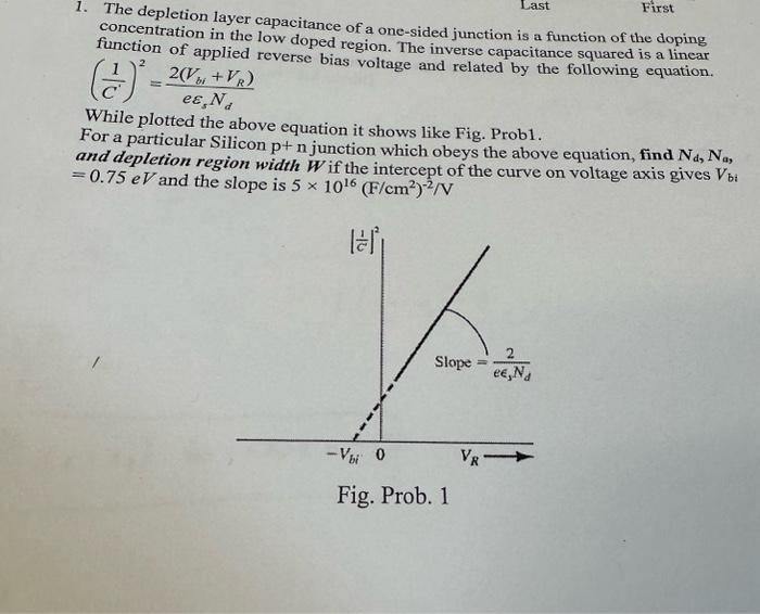 Solved 1. The depletion layer capacitance of a one-sided | Chegg.com