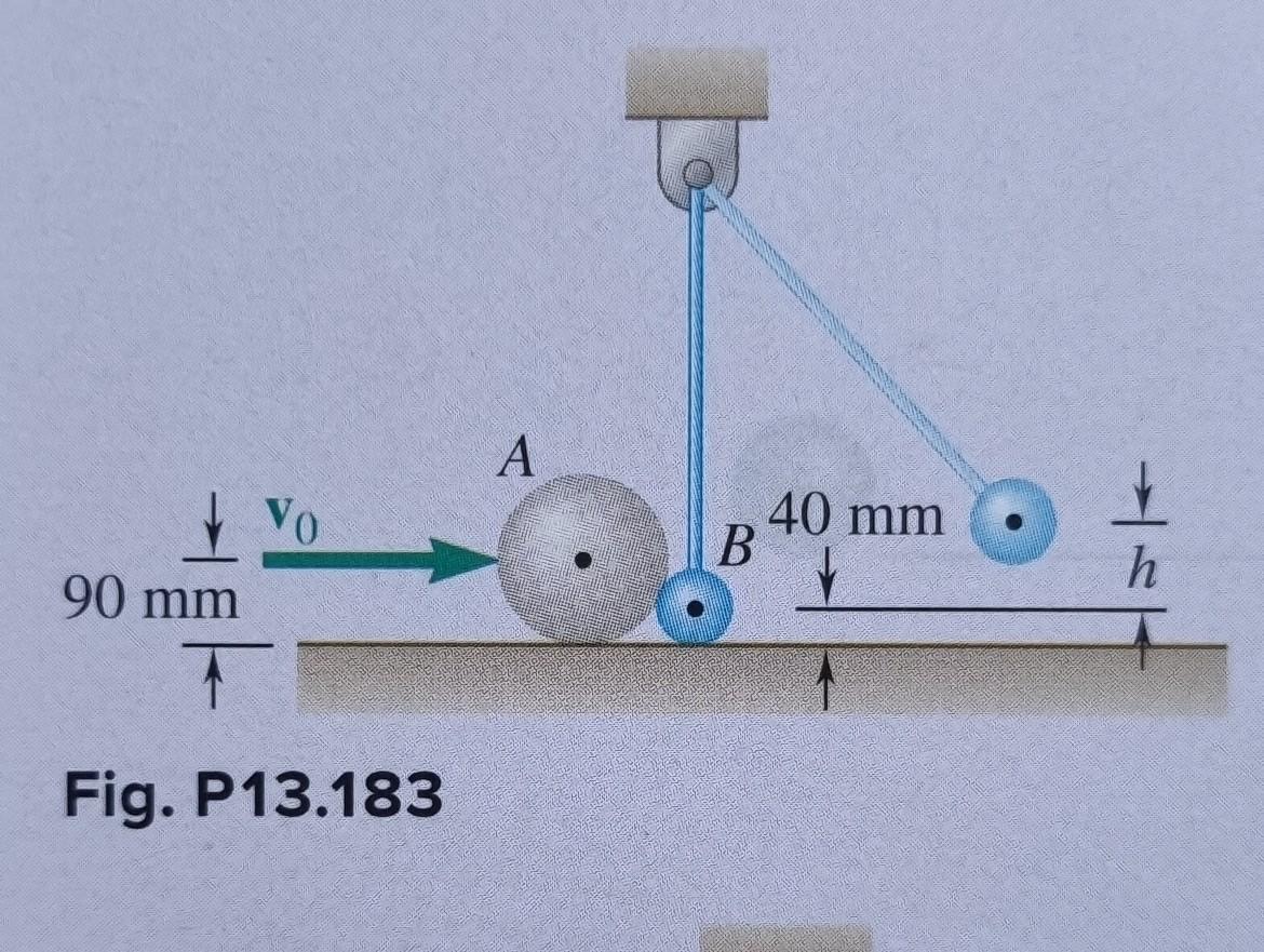 Solved A 23.1-kg sphere A of radius 90 mm moving with a | Chegg.com