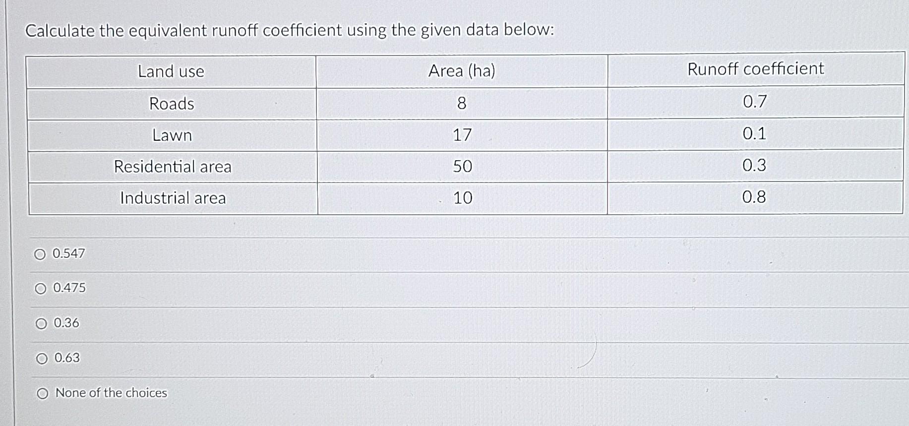 Solved Calculate the equivalent runoff coefficient using the | Chegg.com