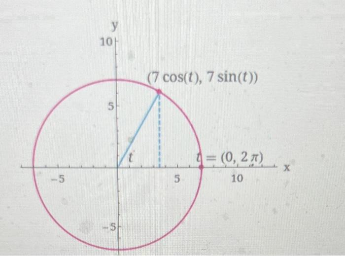 Solved (4,π)=x2+y2+4)+(x2(i)=EXAMPLE 2 What curve is | Chegg.com