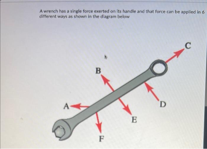 Solved A wrench has a single force exerted on its handle and | Chegg.com