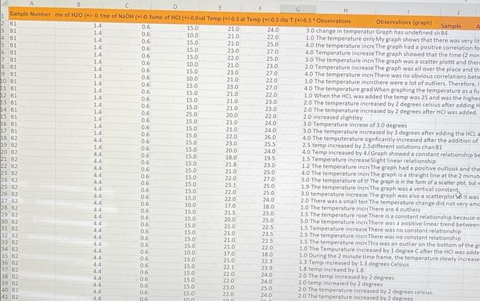 Solved 2c) Consider Experiment B in which the variable VH,0 | Chegg.com