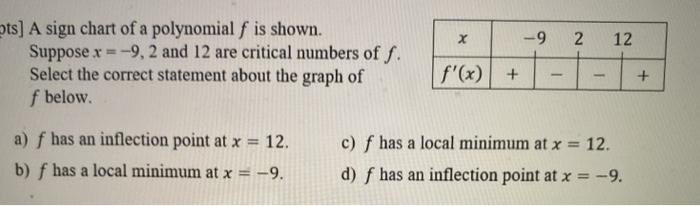 Solved X -92 12 pts] A sign chart of a polynomial f is | Chegg.com
