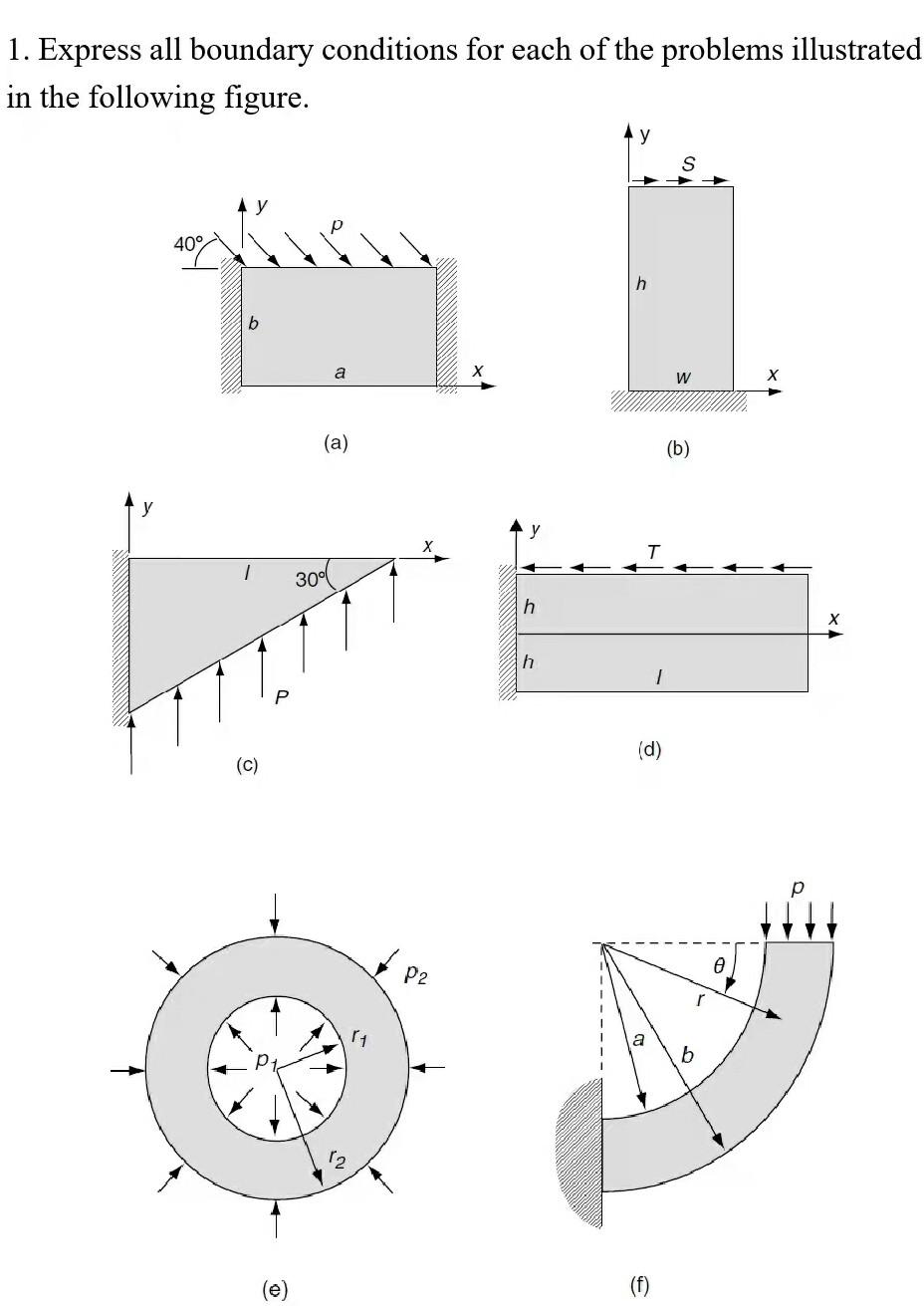 Solved 1. Express all boundary conditions for each of the | Chegg.com