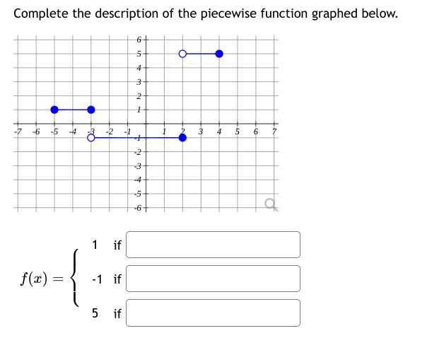 Solved Complete the description of the piecewise function | Chegg.com