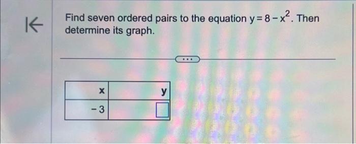 Solved Find seven ordered pairs to the equation y=8−x2. Then | Chegg.com