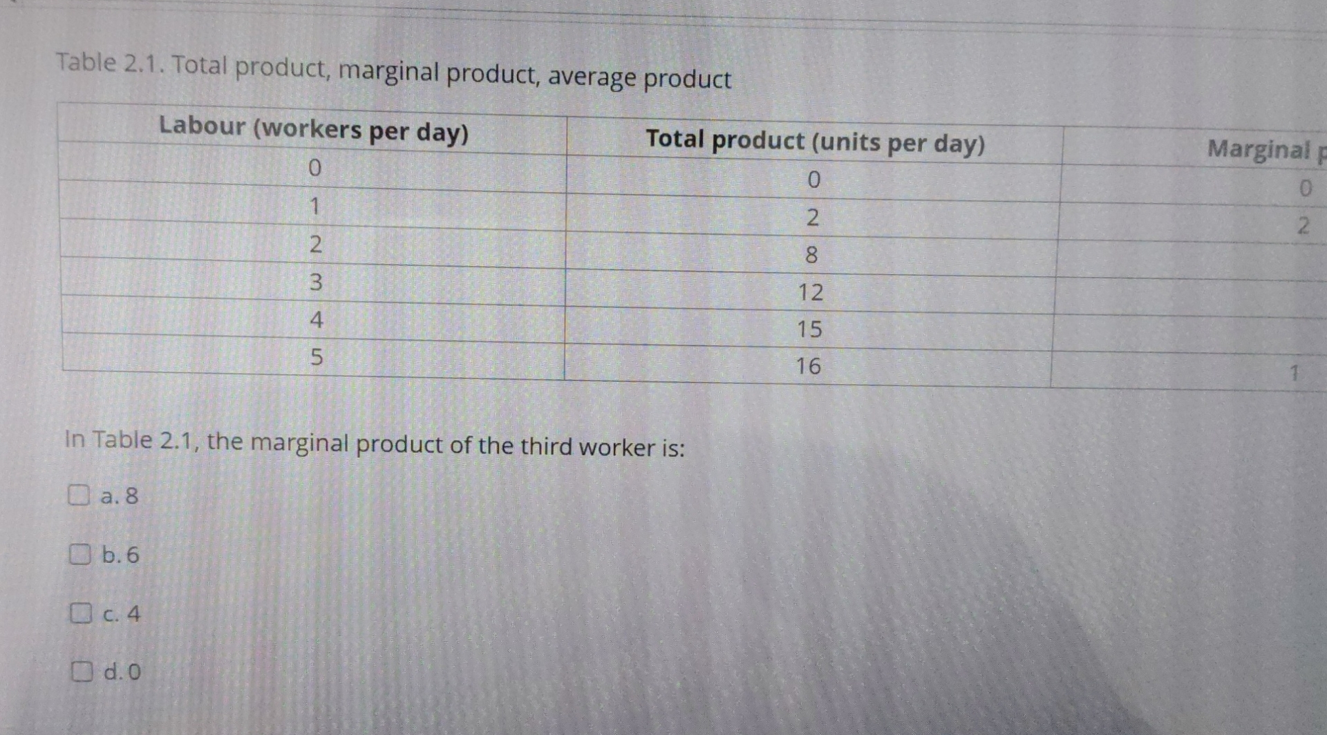 Solved Table 2.1. ﻿Total product, marginal product, average | Chegg.com
