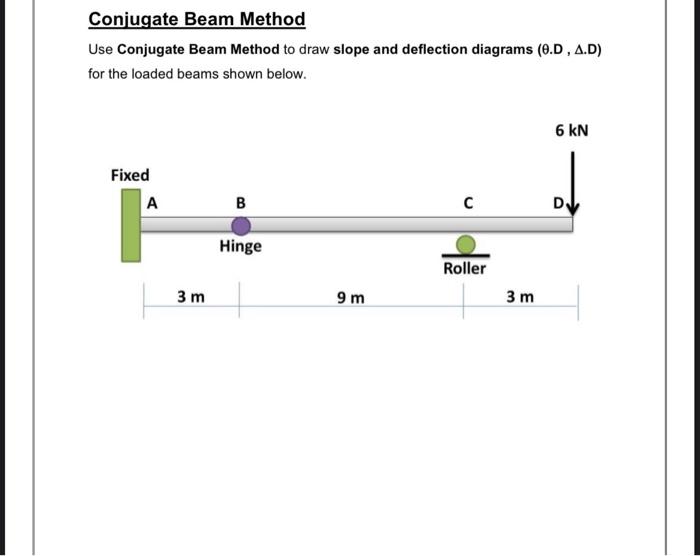 Solved Use Conjugate Beam Method to draw slope and | Chegg.com