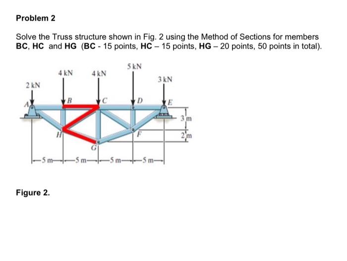 Solved Problem 2 Solve the Truss structure shown in Fig. 2 | Chegg.com