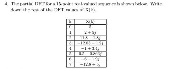 Solved 4. The partial DFT for a 15-point real-valued | Chegg.com