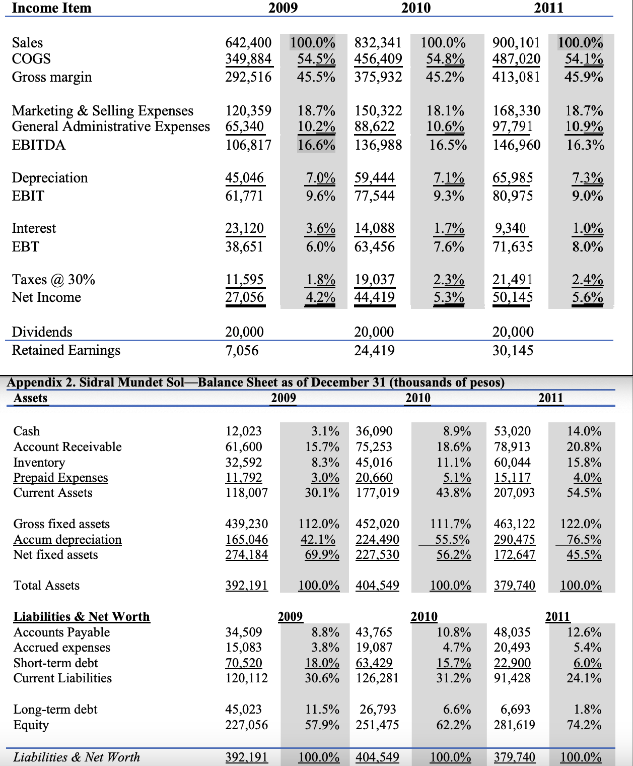Solved Calculate the project’s NPV, ﻿IRR, and payback | Chegg.com