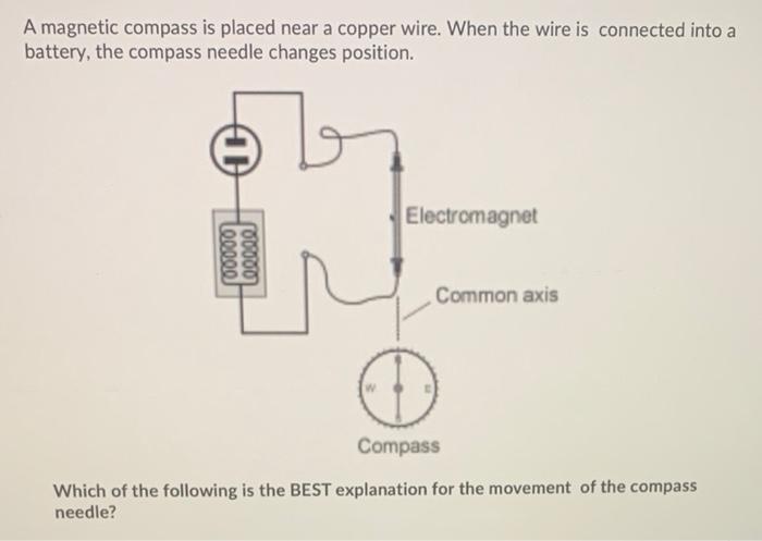 Solved A magnetic compass is placed near a copper wire. When | Chegg.com