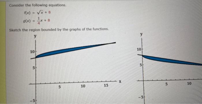 Solved Consider the following equations. f(x)=x+8g(x)=41x+8 | Chegg.com