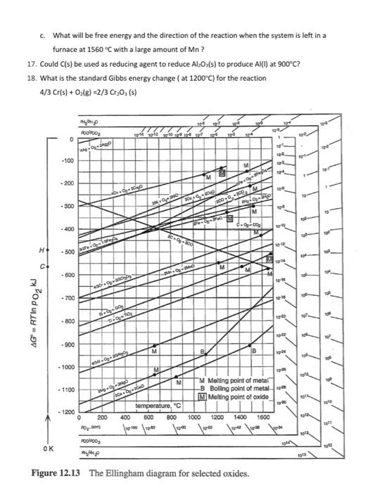 Solved Use Ellingham Diagram (oxide) to answer the following | Chegg.com