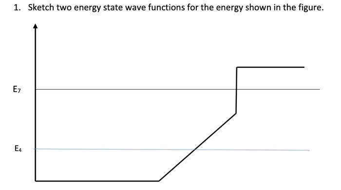 Solved 1. Sketch two energy state wave functions for the | Chegg.com